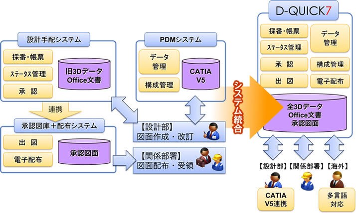 D-QUICK7活用例｜｜お客様事例｜Move!｜日鉄ソリューションズ（NSSOL）のITソリューション・サービス紹介サイト