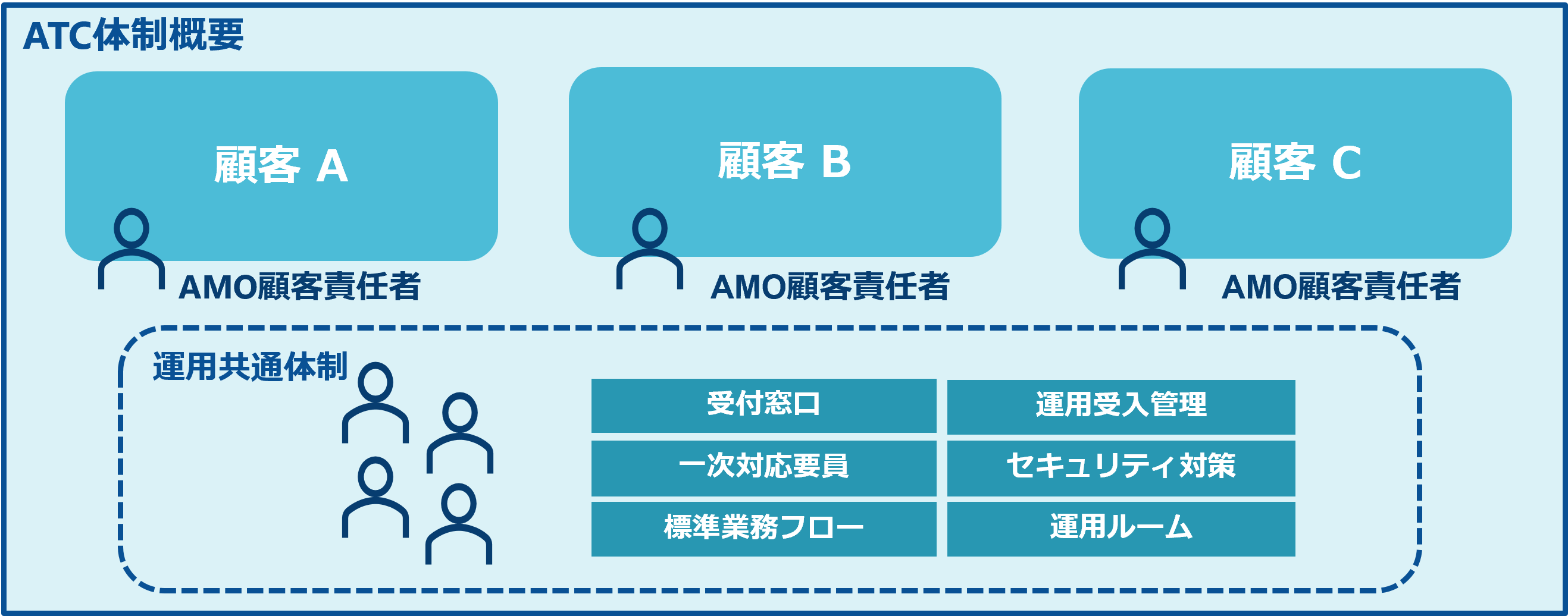 NSAppS ～ SAP S/4HANA AMOサービス ｜ SAP ｜ ERP ｜ ソリューション・サービス一覧 ｜Move! ｜ 日鉄ソリューションズ（NSSOL）のITソリューション ...