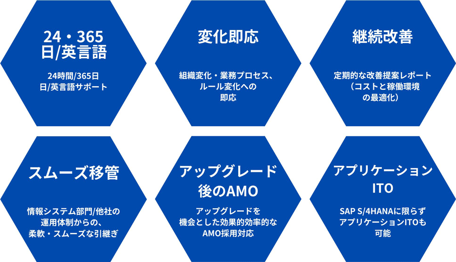 NSAppS ～ SAP S/4HANA AMOサービス ｜ SAP ｜ ERP ｜ ソリューション・サービス一覧 ｜Move! ｜ 日鉄ソリューションズ（NSSOL）のITソリューション ...