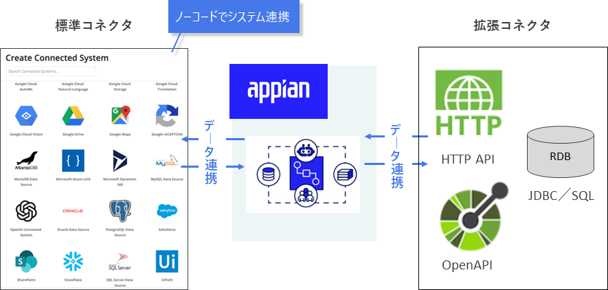 できること ｜ Appian AI Process Platform ｜ BPM・ローコード ｜ ソリューション・サービス一覧 ｜Move ...