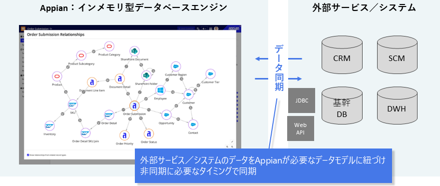 できること ｜ Appian AI Process Platform ｜ BPM・ローコード ｜ ソリューション・サービス一覧 ｜Move ...