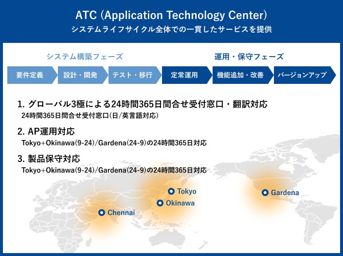 NSAppS ～ SAP S/4HANA AMOサービス ｜ SAP ｜ ERP ｜ ソリューション・サービス一覧 ｜Move! ｜ 日鉄ソリューションズ（NSSOL）のITソリューション ...