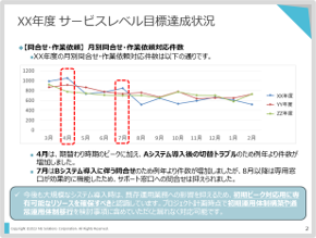 NSAppS ～ SAP S/4HANA AMOサービス ｜ SAP ｜ ERP ｜ ソリューション・サービス一覧 ｜Move! ｜ 日鉄ソリューションズ（NSSOL）のITソリューション ...