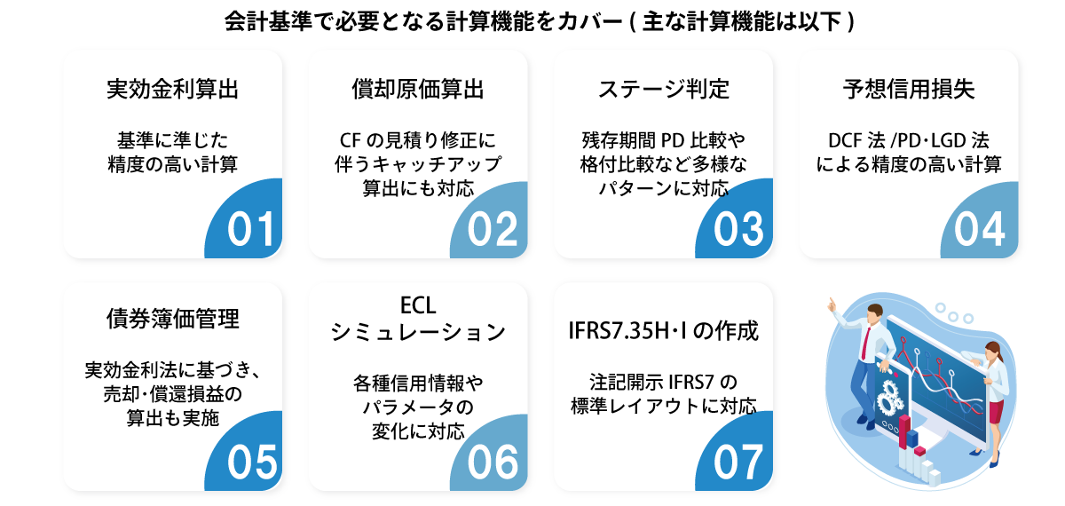 BM4I ｜ 財務管理サービス ｜ ソリューション・サービス一覧 ｜Move! ｜ 日鉄ソリューションズ（NSSOL）のITソリューション・サービス紹介サイト
