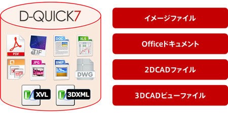 D-QUICK7 ｜ コンテンツ・コラボレーション ｜ ソリューション・サービス一覧 ｜Move! ｜ 日鉄ソリューションズ（NSSOL）のITソリューション・サービス紹介サイト