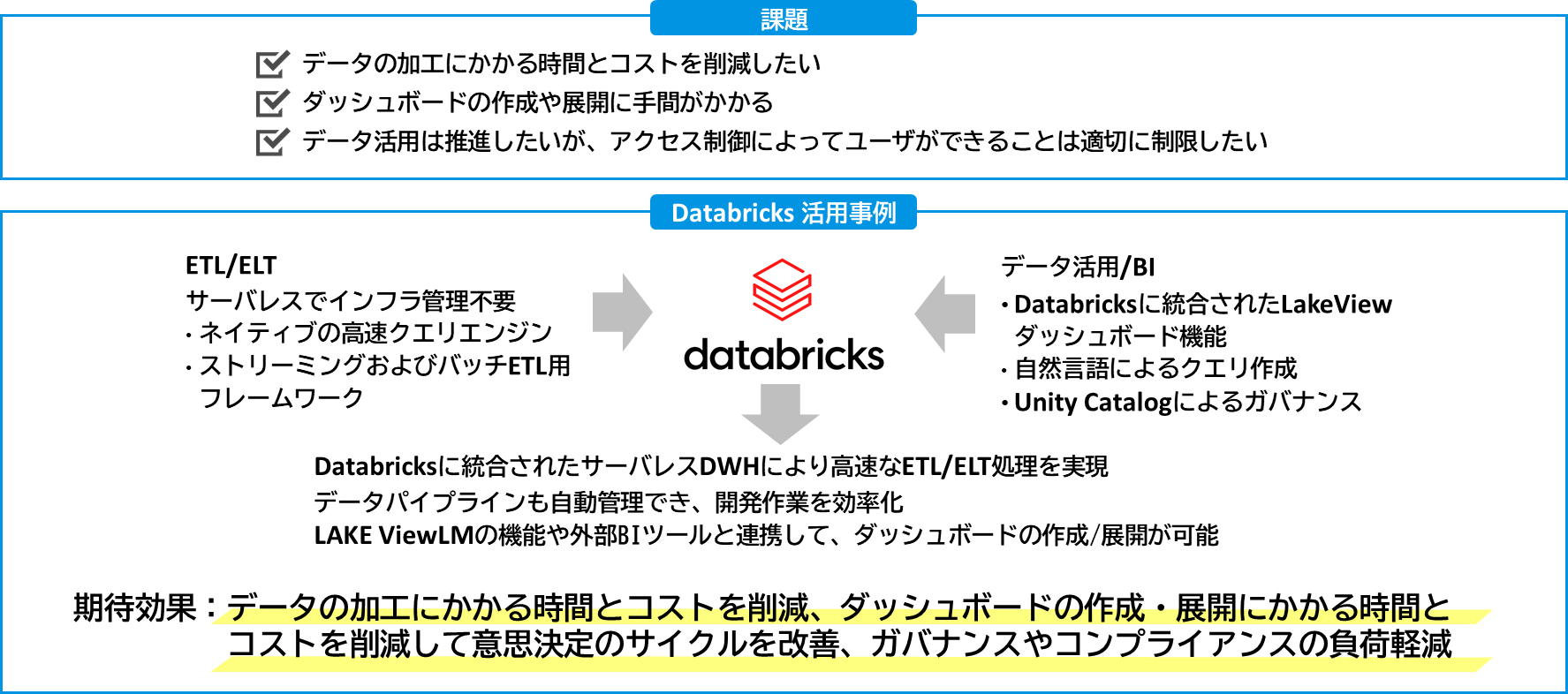 ユースケース ｜ Databricks ｜ データマネジメント ｜ ソリューション・サービス一覧 ｜Move! ｜ 日鉄ソリューションズ（NSSOL）のITソリューション・サービス紹介サイト