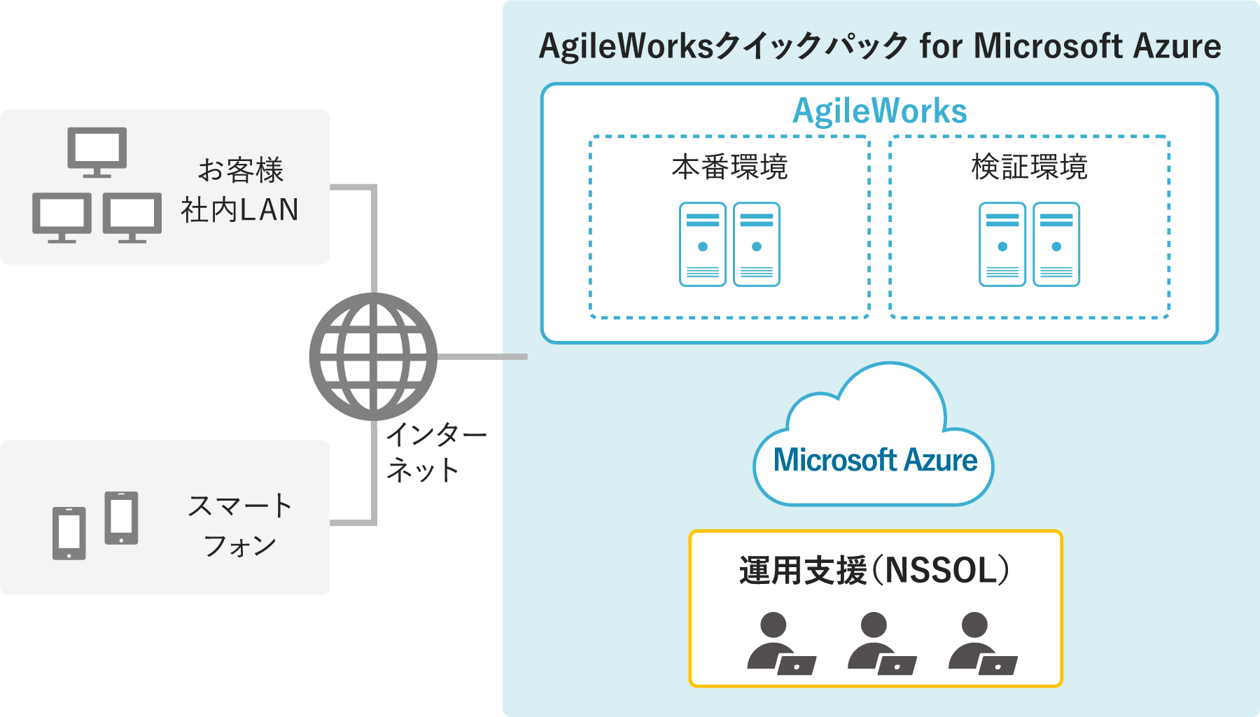 AgileWorksクイックパックforMicrosoftAzure｜ワークフロー｜ソリューション・サービス一覧｜Move!｜日鉄 ...