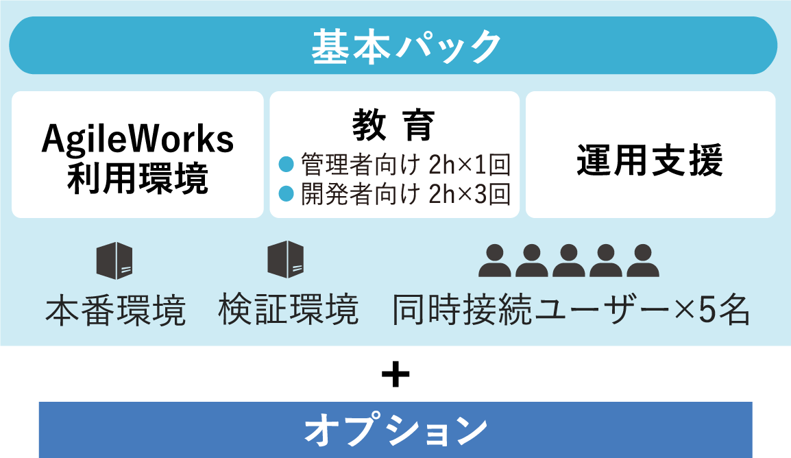 AgileWorksクイックパックforMicrosoftAzure｜ワークフロー｜ソリューション・サービス一覧｜Move!｜日鉄 ...