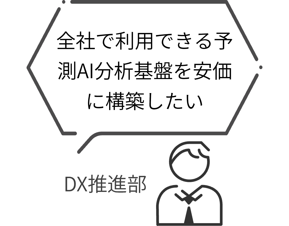 AI・機械学習への取り組み｜予測AI｜ソリューション・サービス一覧｜Move!｜日鉄ソリューションズ（NSSOL）のITソリューション・サービス紹介サイト